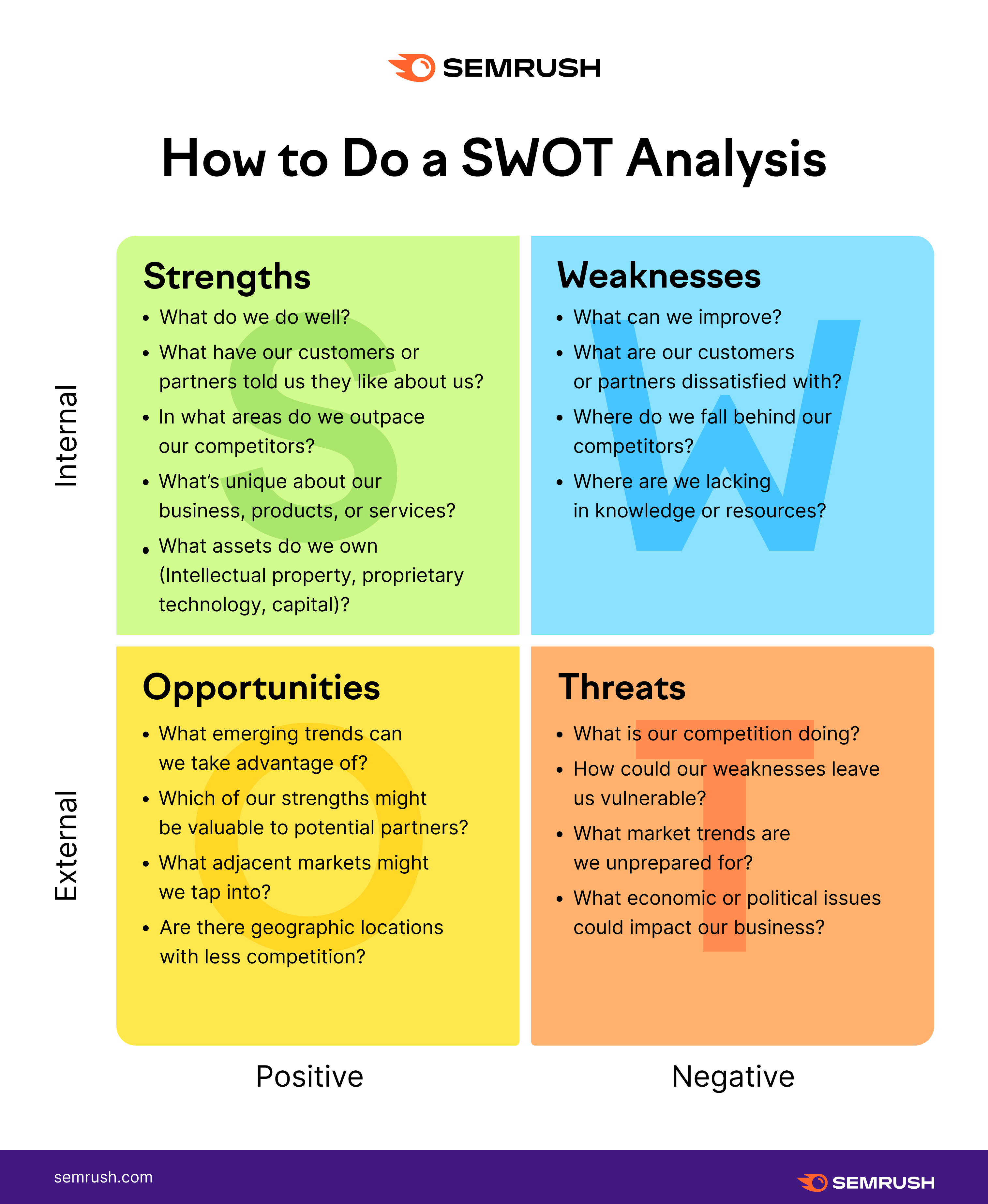 SWOT Analysis: What It Is & How to Do It [Examples + Template]