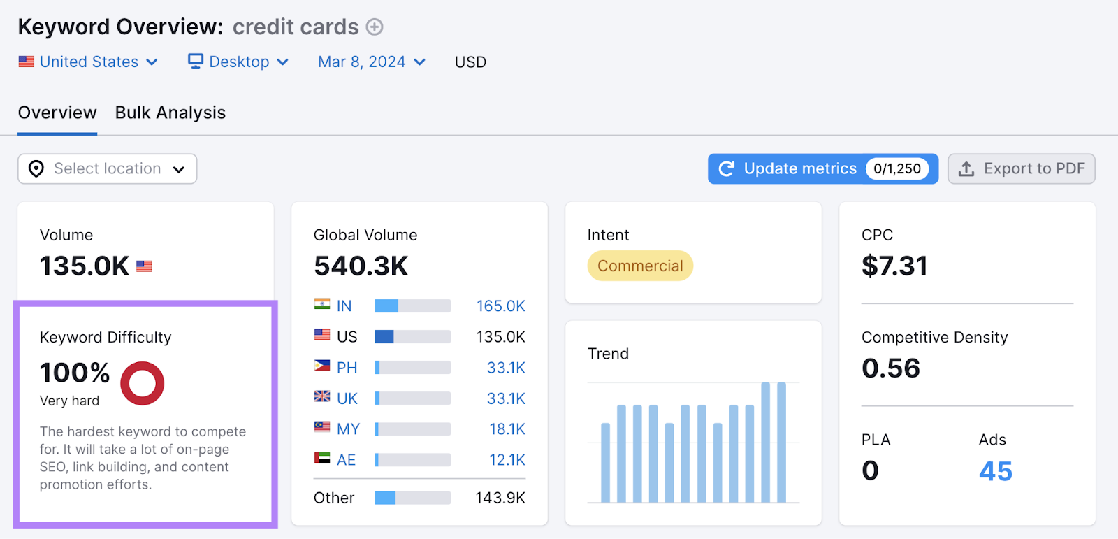 How to Use Keyword Overview to Analyze Keywords
