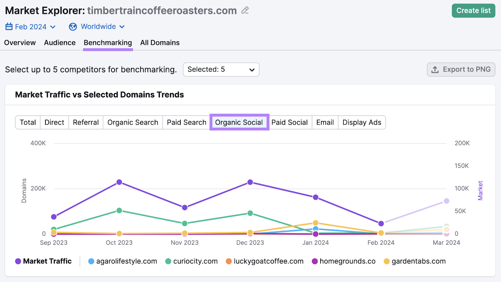 How to Perform a Social Media Competitor Analysis in 6 Steps